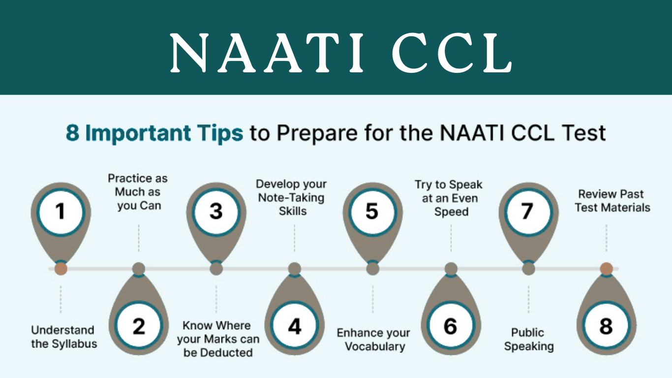 Way2Foreign - IELTS, PTE & NAATI CCL Test Preparation